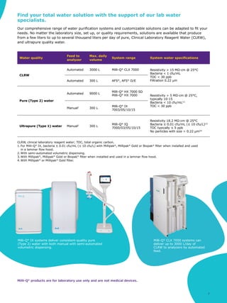 Clinical Laboratory Grade Water | PDF