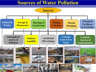 Water-Related Hazards_PPT_NCG.pptx