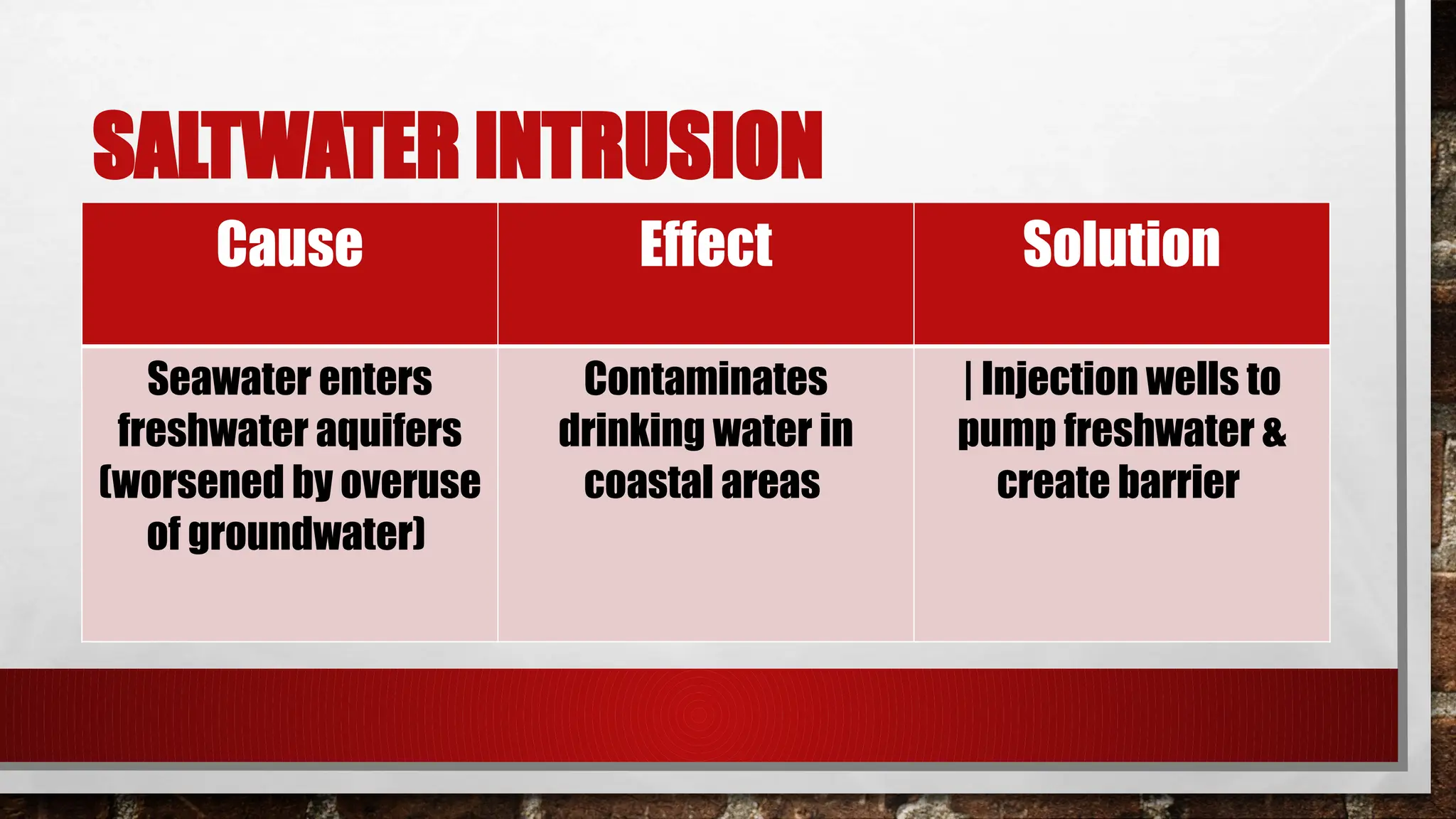 Water-Resouces.pptx economics earth science | PPTX