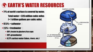 Water-Resouces.pptx economics earth science | PPTX