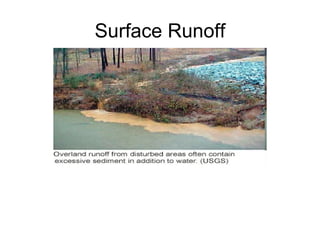 Water Resources | PPT