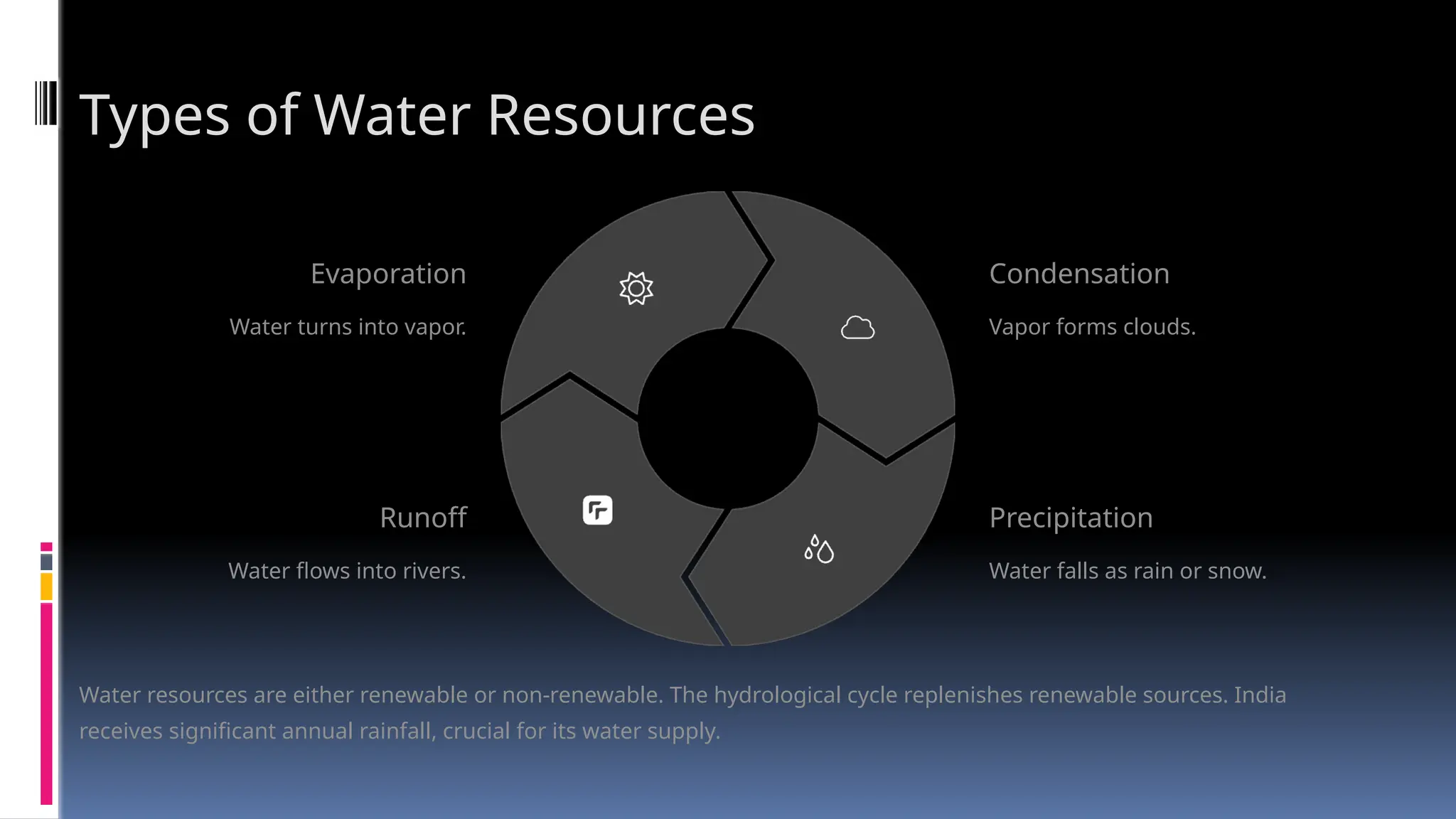 Water-Resources-A-Global-Perspective.pptx