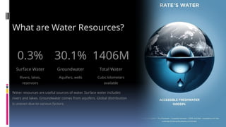Water-Resources-A-Global-Perspective.pptx