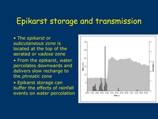 Water resources in karst and quarrying impacts (IWC5 Presentation) | PPT
