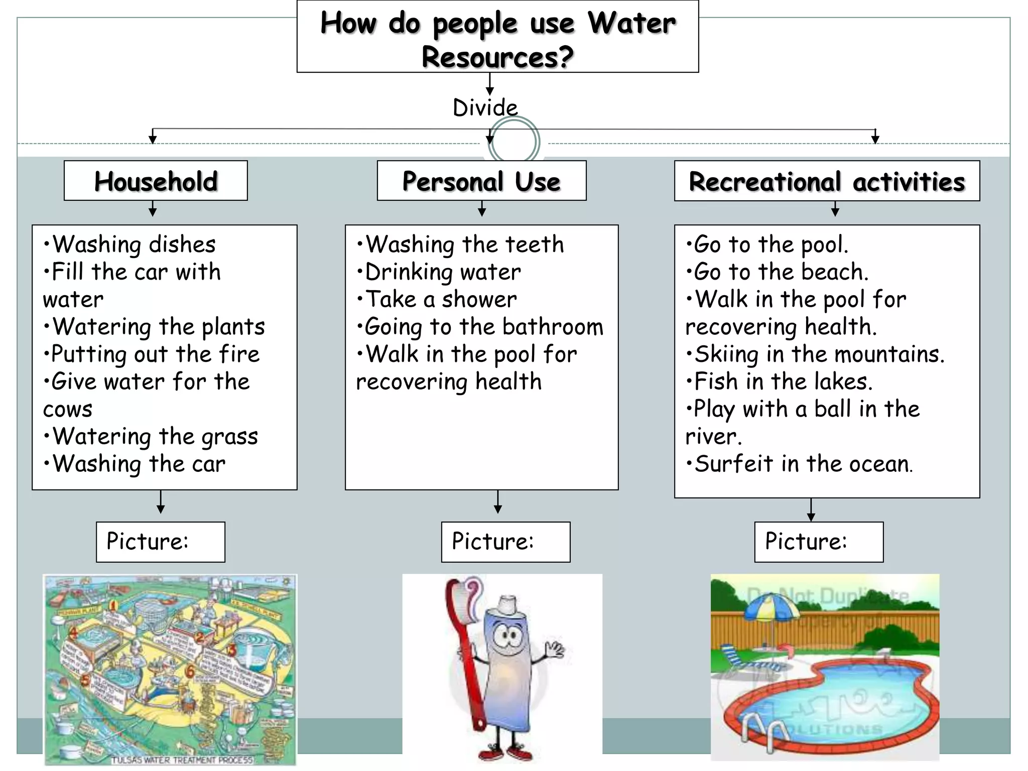 Water-Resources-ppt.pptx