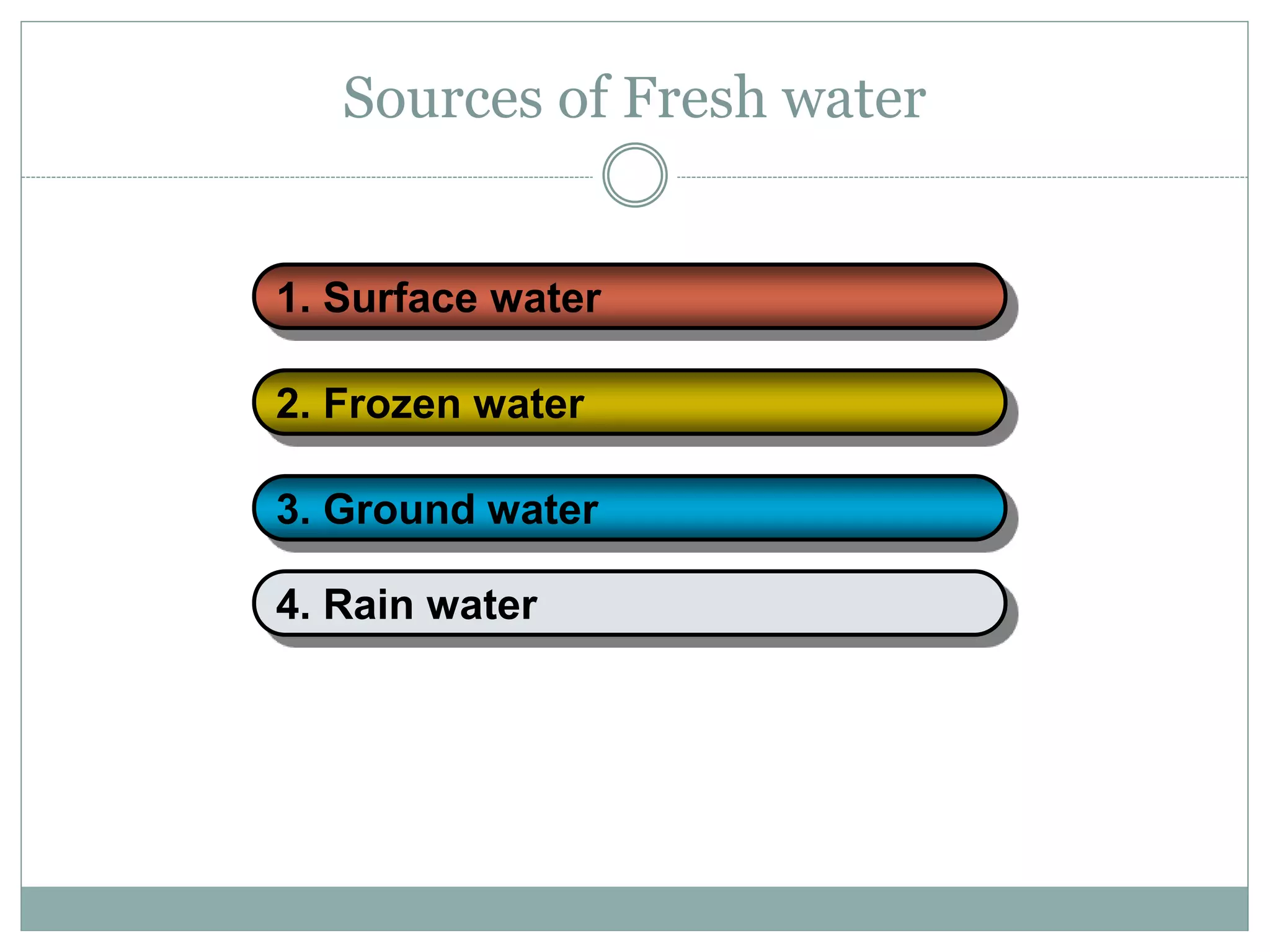 Water-Resources-ppt.pptx