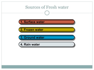 Water-Resources-ppt.pptx