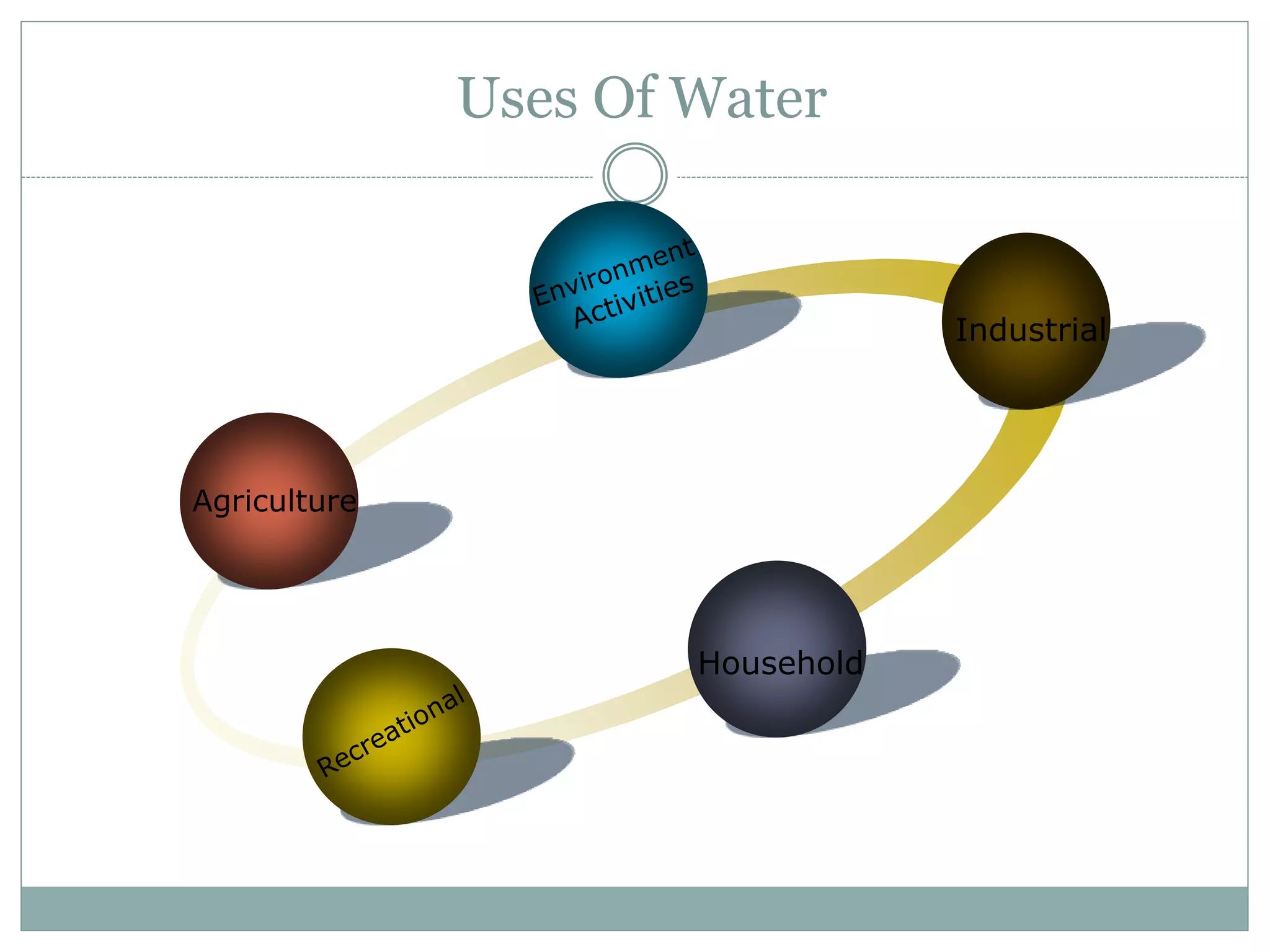 Water-Resources-ppt.pptx