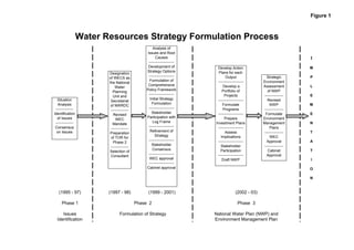 Water resources-strategy | PDF