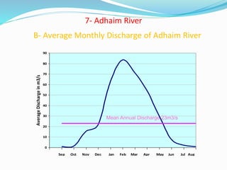 Water resources in tigris and euphrate basin | PPT