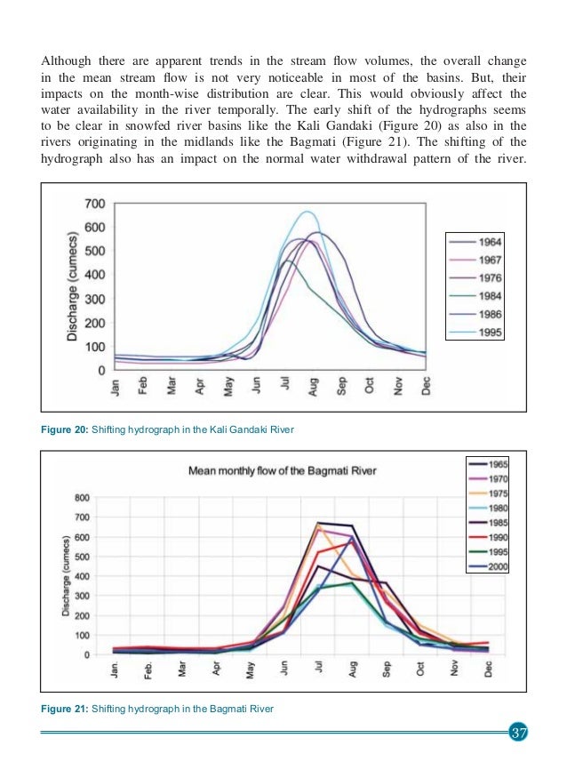 Water resources of nepal- in the context of climate change 2011 by we…