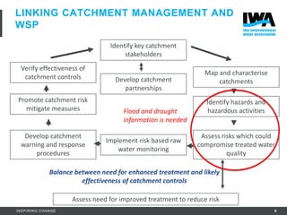 Water safety plans & catchment management | PPTX