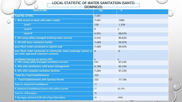 WATER SANITATION IN THE PHILIPPINES.COMK