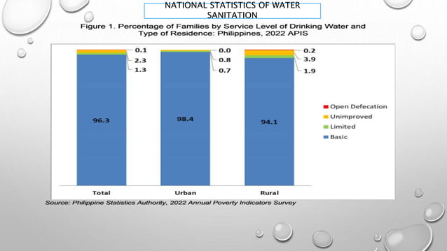WATER SANITATION IN THE PHILIPPINES.COMK