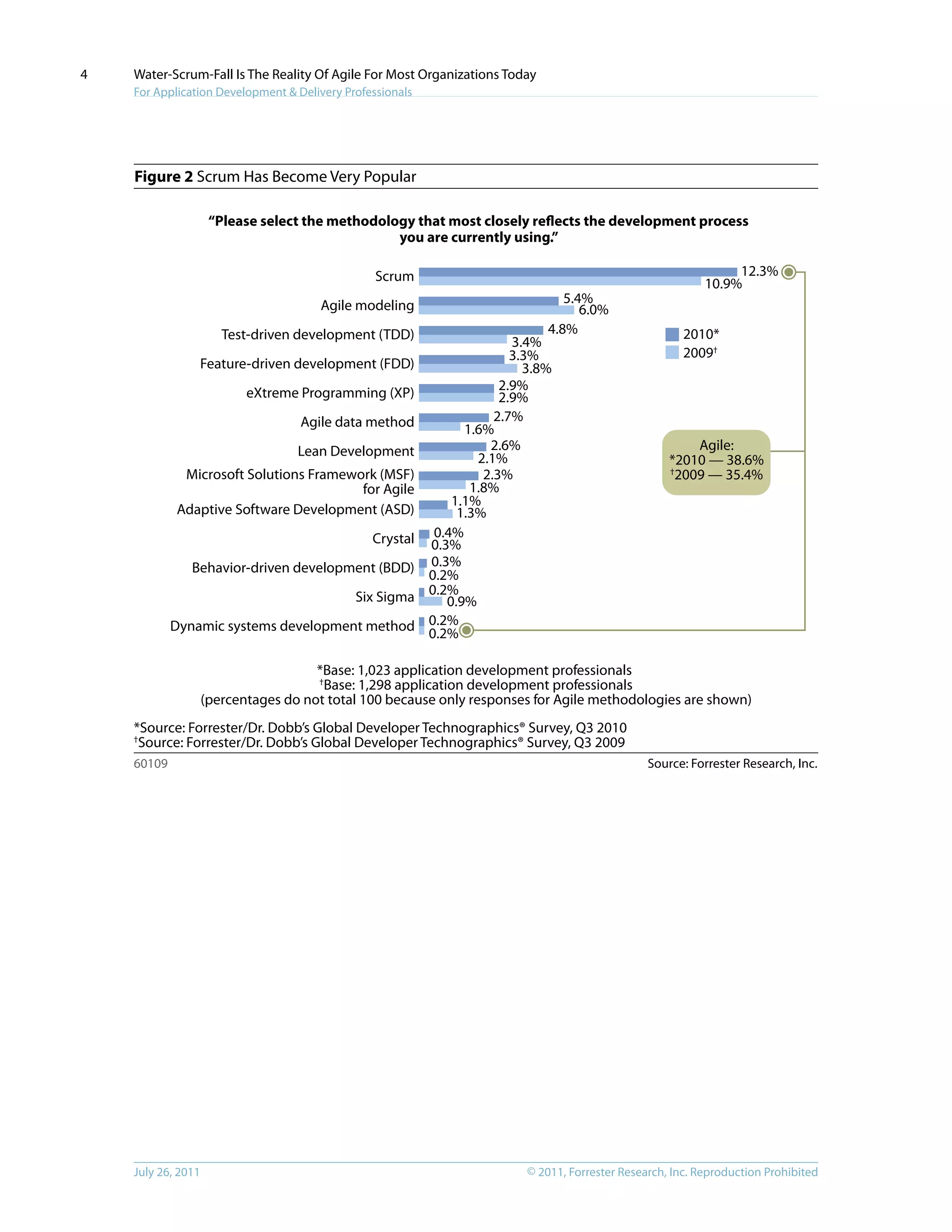 Water scrum-fall is-reality_of_agile_for_most | PDF