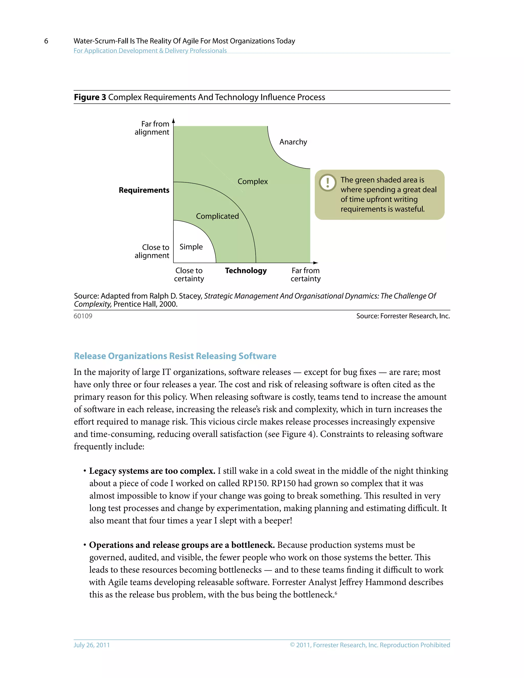 Water scrum-fall is-reality_of_agile_for_most | PDF