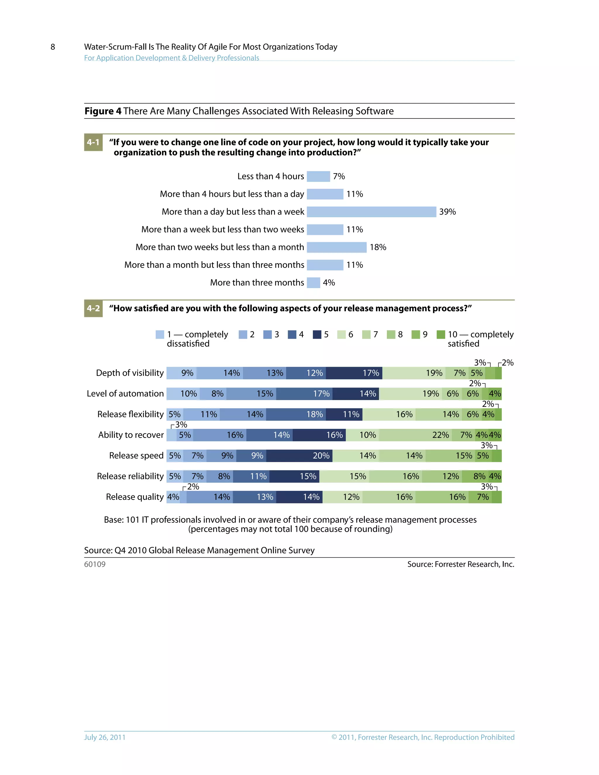 Water scrum-fall is-reality_of_agile_for_most | PDF