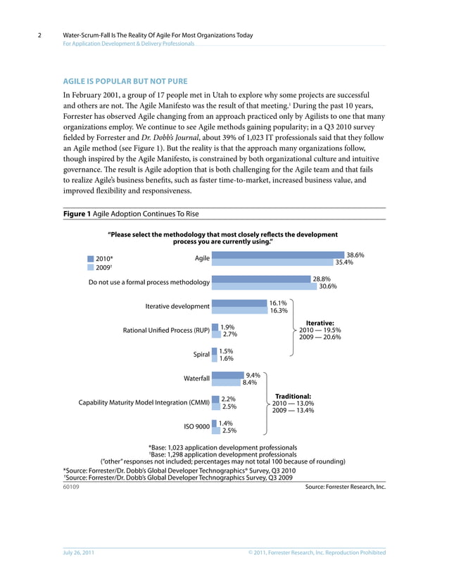 Water scrum-fall is-reality_of_agile_for_most | PDF | Business ...