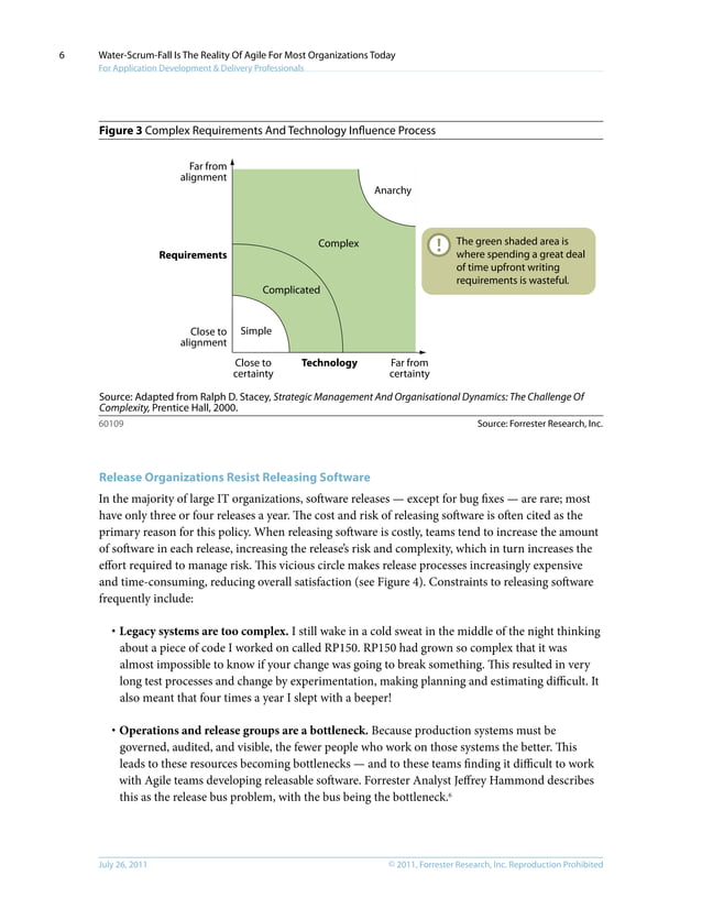 Water scrum-fall is-reality_of_agile_for_most | PDF | Business ...