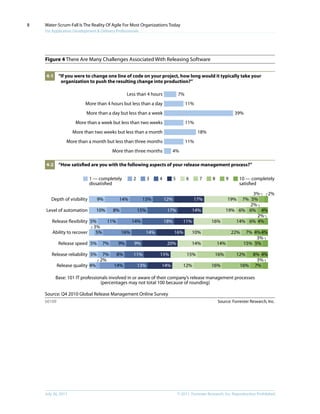 Water scrum-fall is-reality_of_agile_for_most | PDF