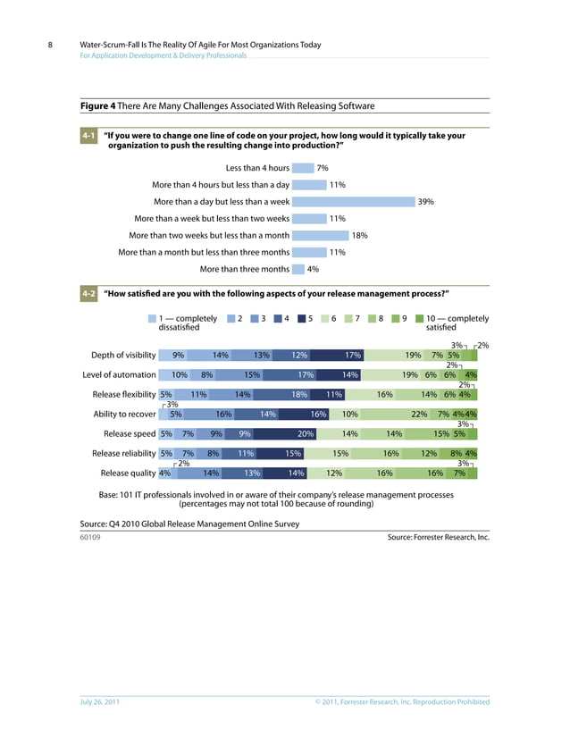 Water scrum-fall is-reality_of_agile_for_most | PDF | Business ...