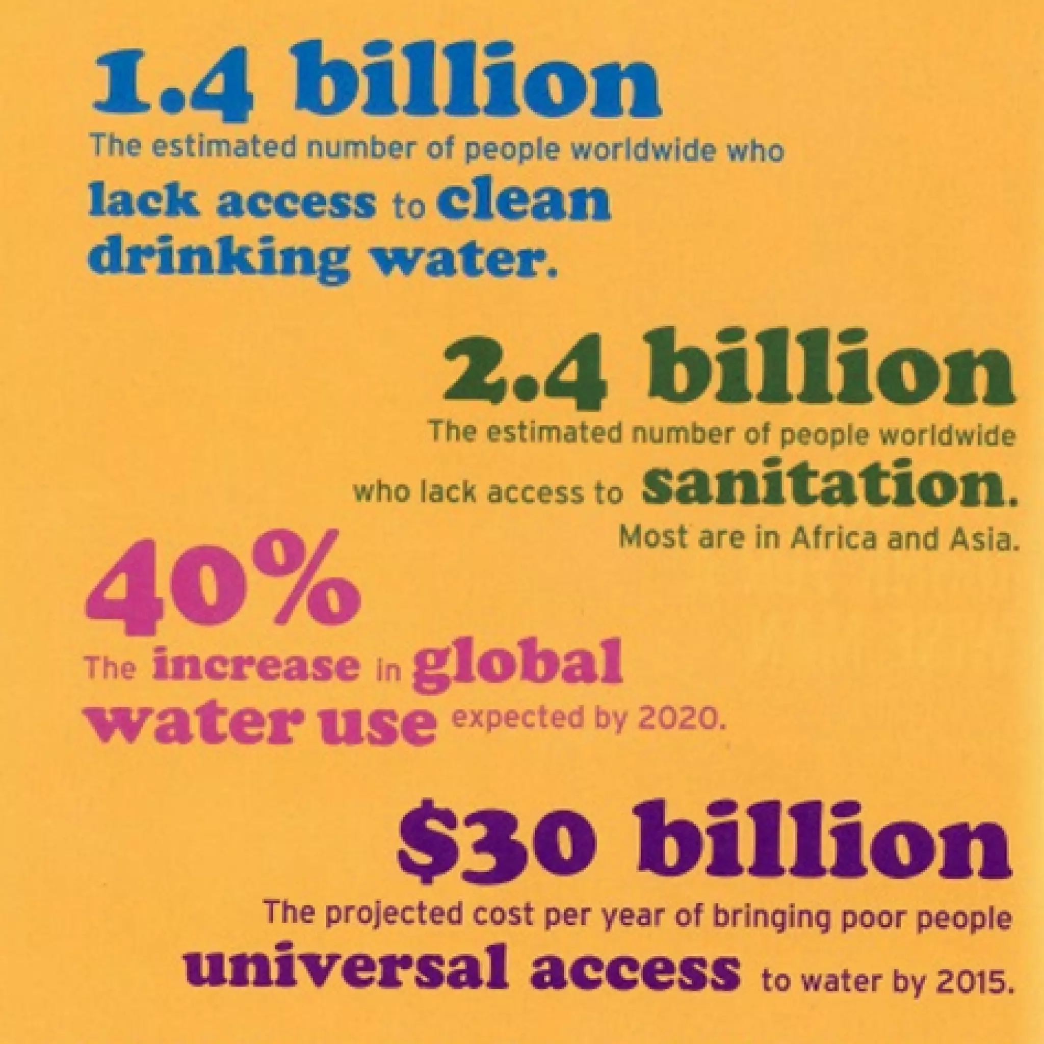 Water statistics | PDF