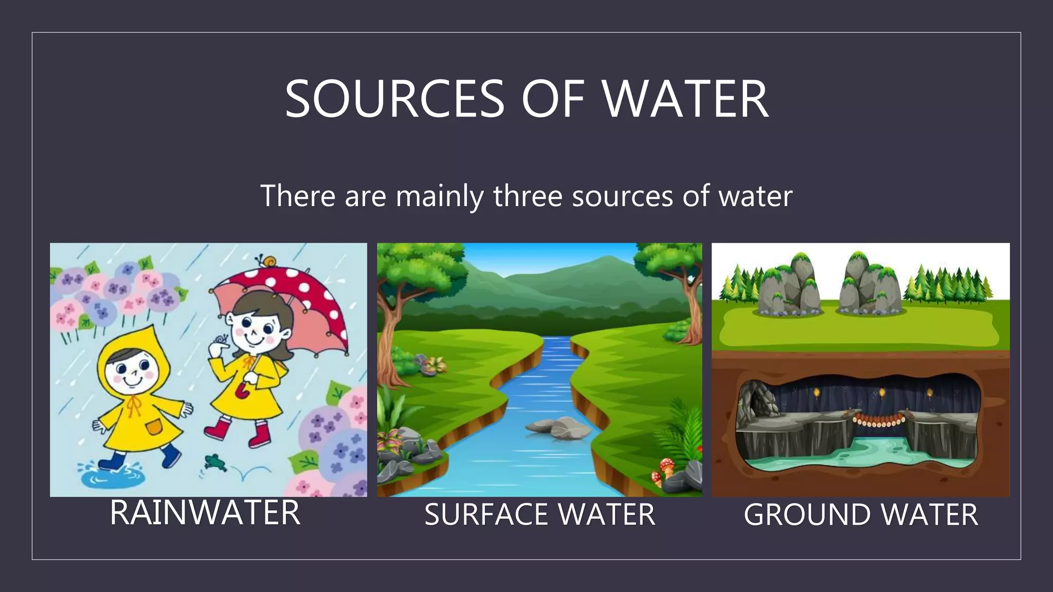 Water sources and uses (class-2) | PPTX