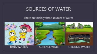 Water sources and uses (class-2) | PPTX