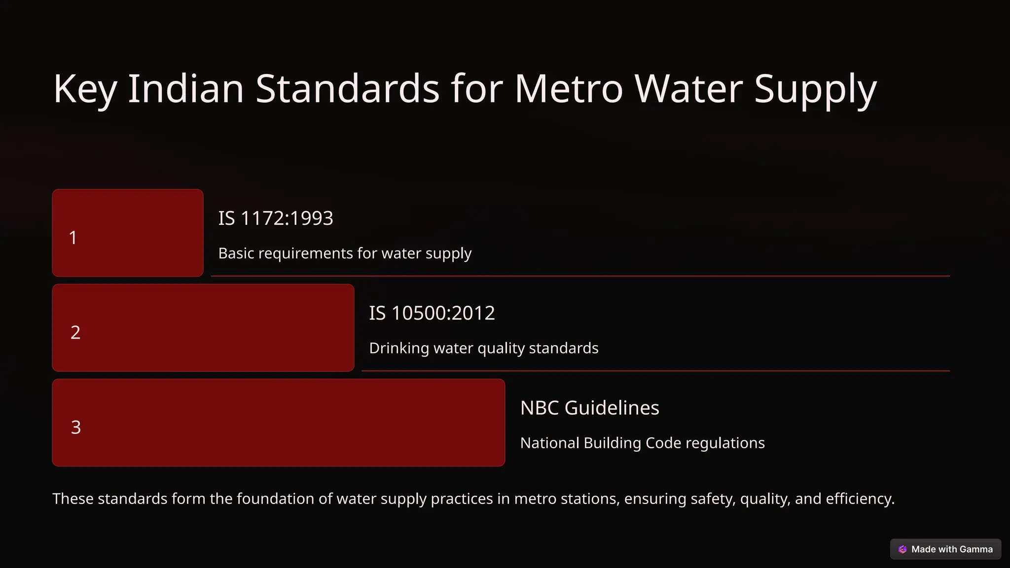 Water-Supply-Standards-for-Metro-Stations-as-per-Indian-Standards.pptx Water-Supply-Standards-for-Metro-Stations-as-per-Indian-Standards.pptx