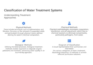 water system method in environmental science | PPTX