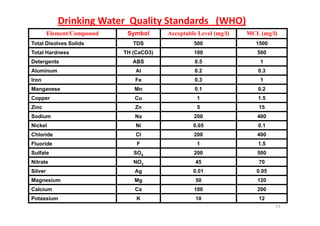 Water treatment-lecture-1-eenv | PDF