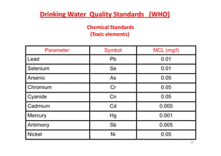 Water treatment-lecture-1-eenv | PPT