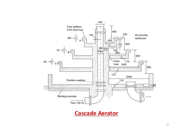 Water treatment-lecture-2-eenv