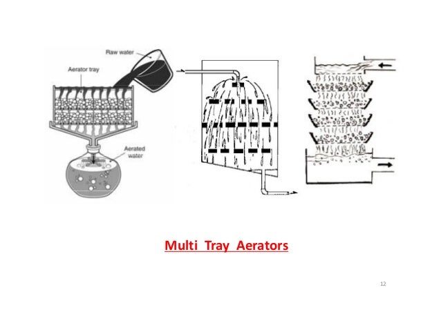 Water treatment-lecture-2-eenv