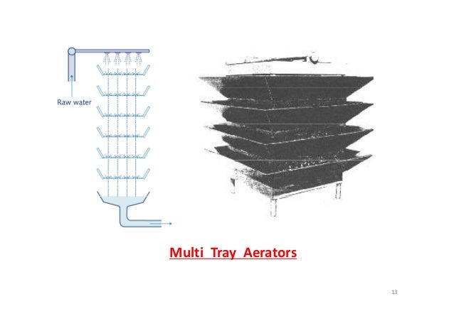 Water treatment-lecture-2-eenv
