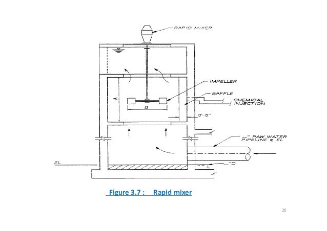 Water treatment-lecture-3-eenv