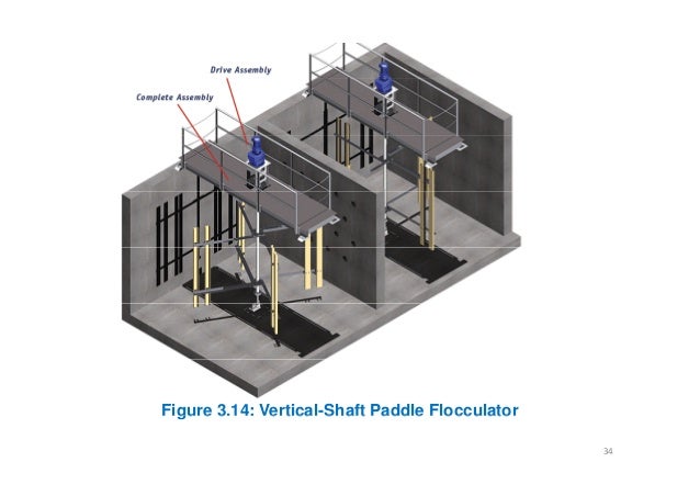 Water treatment-lecture-3-eenv