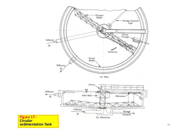 Water treatment-lecture-4-eenv