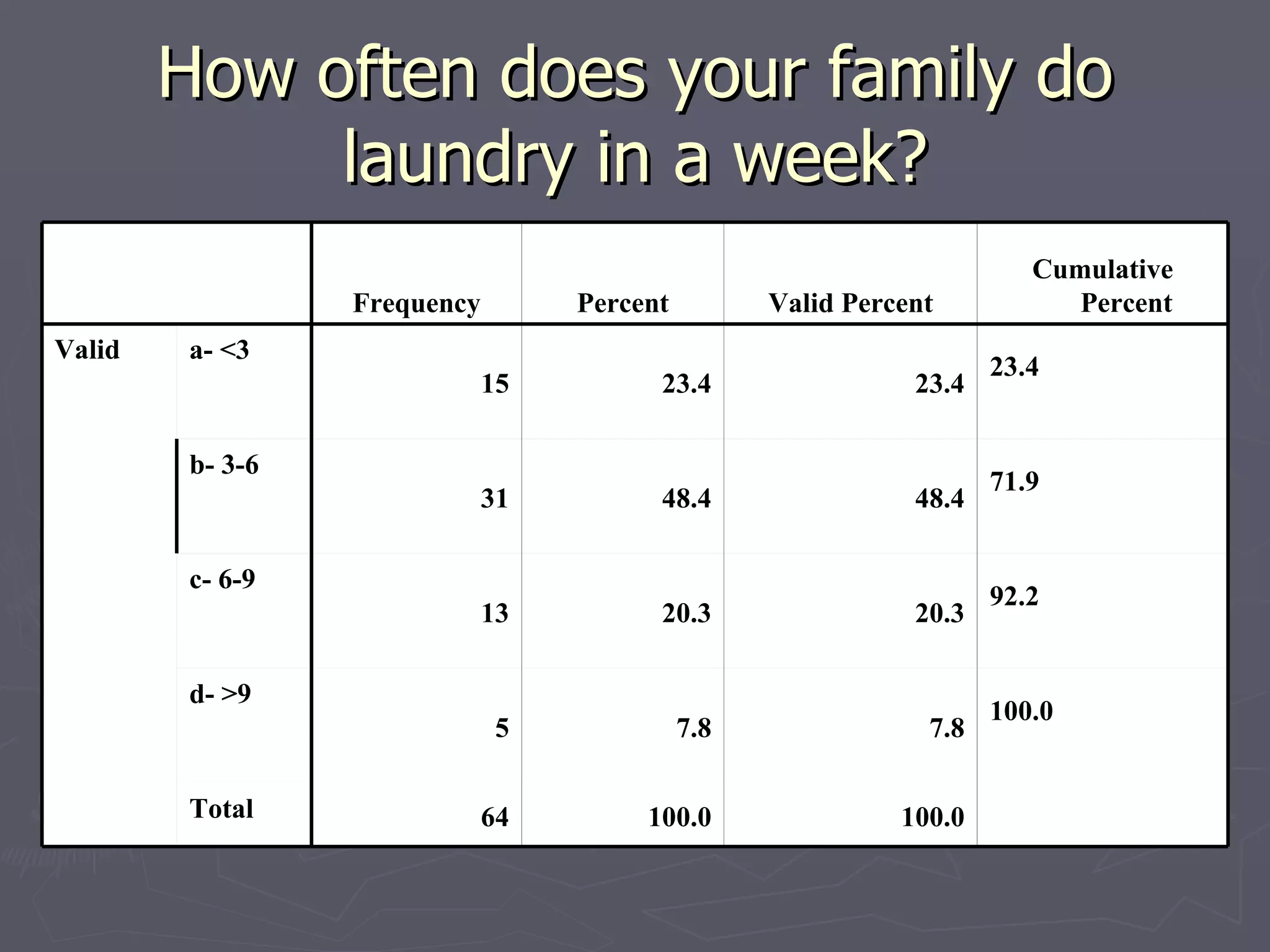 Water Usage Survey | PPT