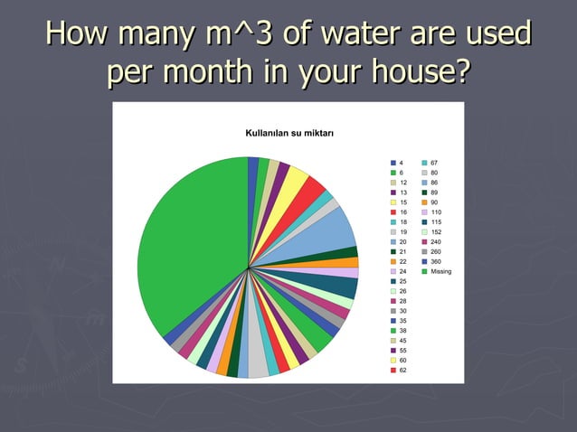 Water Usage Survey | PPT