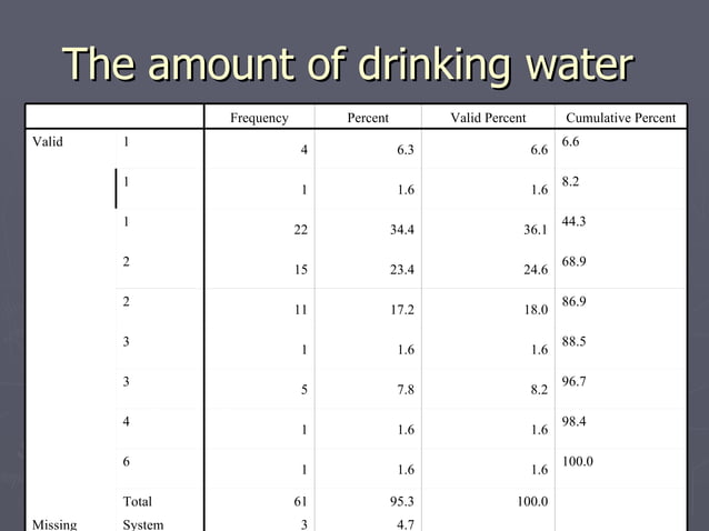 Water Usage Survey | PPT
