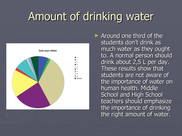 Water Usage Survey | PPT