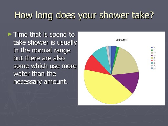 Water Usage Survey | PPT