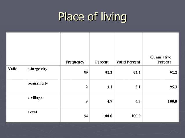 Water Usage Survey | PPT