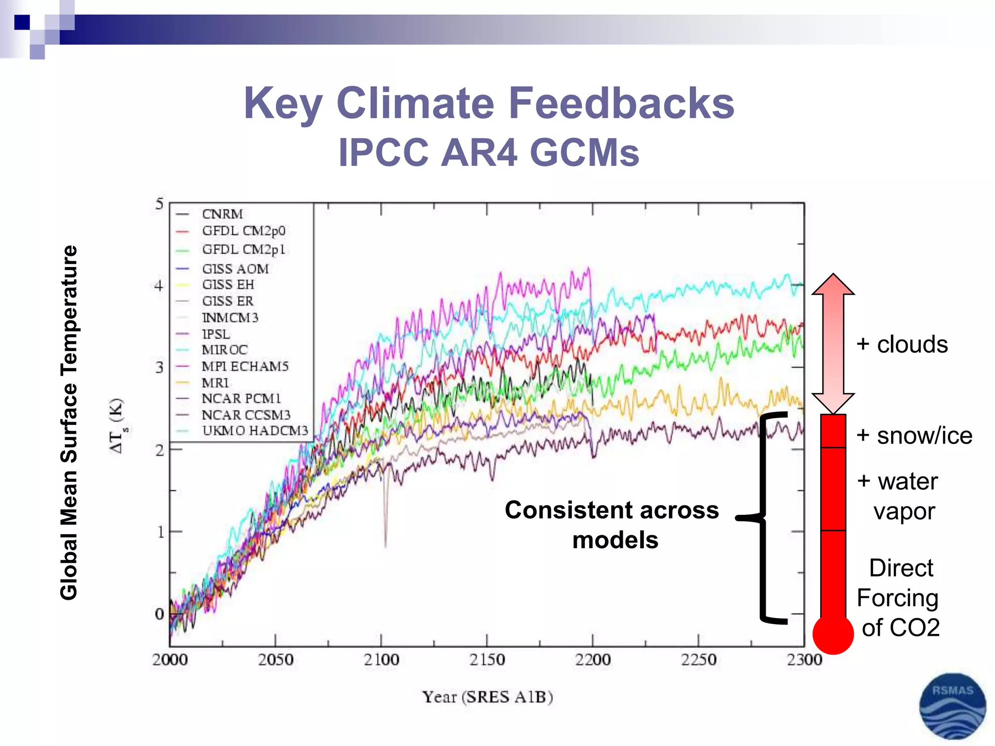 Water Vapor Feedback and Global Warming | PPTX