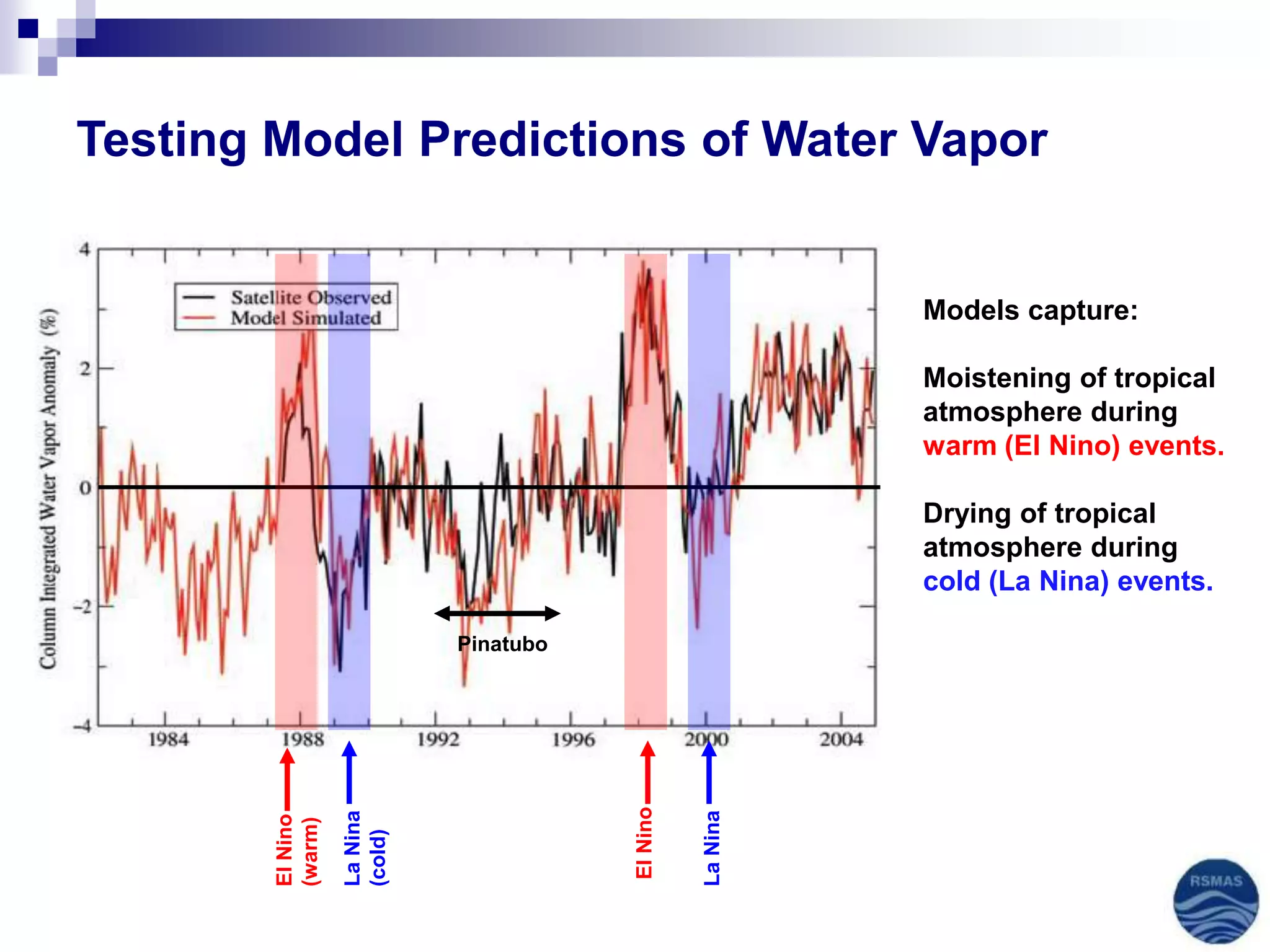 Water Vapor Feedback and Global Warming | PPTX