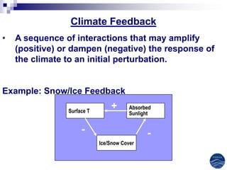 Water Vapor Feedback and Global Warming | PPTX