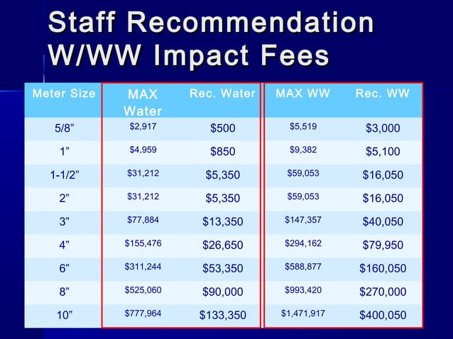Water-Wastewater Impact Fees | PPT