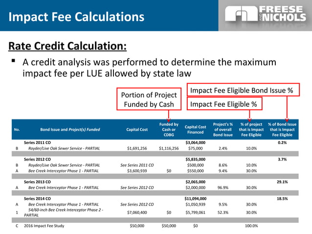 Water-Wastewater Impact Fees | PPT