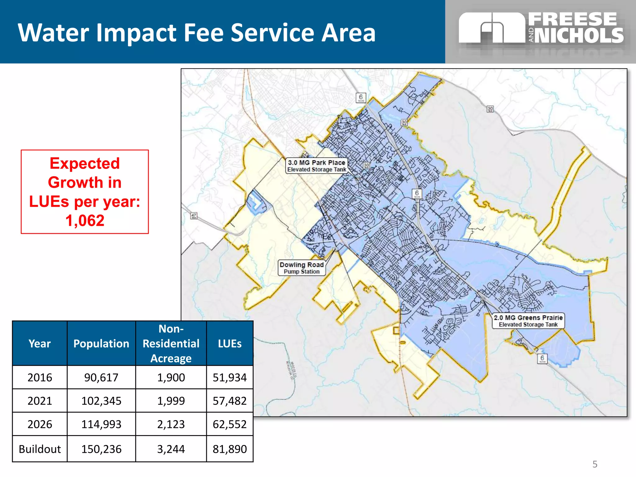 Water-Wastewater Impact Fees | PPTX